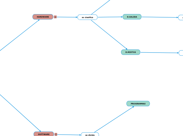 Planificación estrategica de recursos huma...- Mind Map